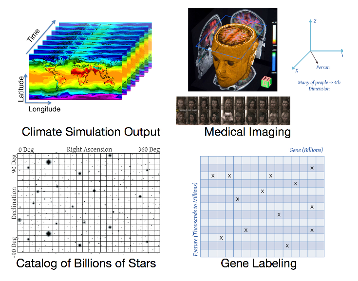 Sookmyung Women's University Data Intelligence Lab