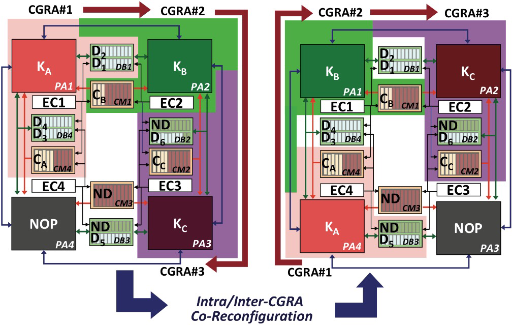 Yoonjin Kim and Haelim Jung , "Reconfigurable Hardware Architecture for Faster Descriptor ...