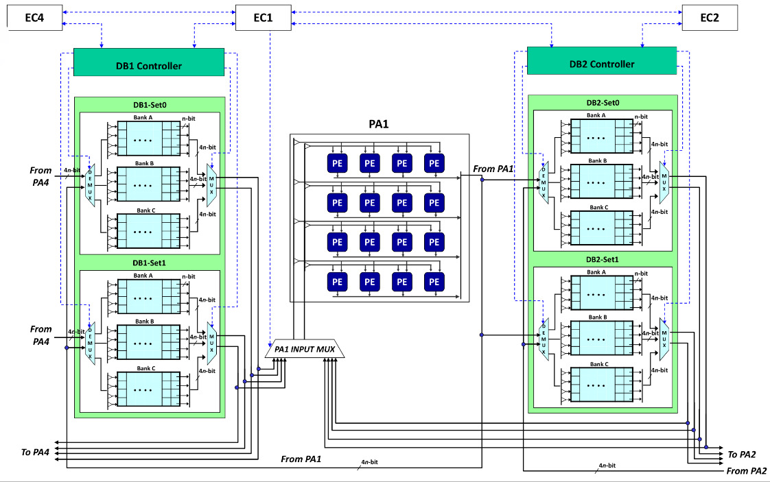 Yoonjin Kim and Heesun Kim, "Energy-Efficient and High Performance CGRA-based Multi-Core ...